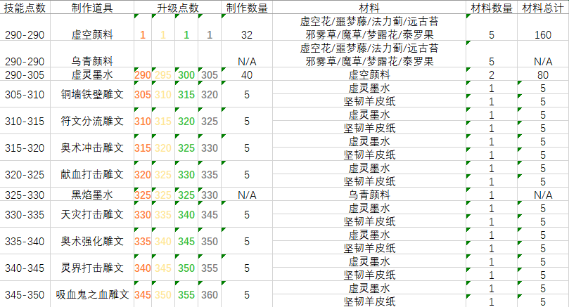 [WLK相关] 铭文1-450&草药学1-375 NGA玩家社区