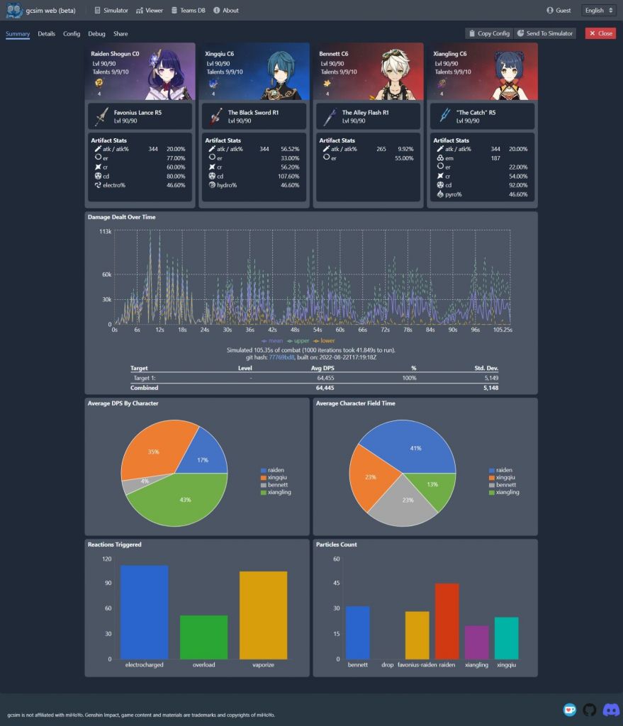 [数据讨论] 24词条单金雷国，DPS=62257，香行双核，Gcsim模拟 NGA玩家社区