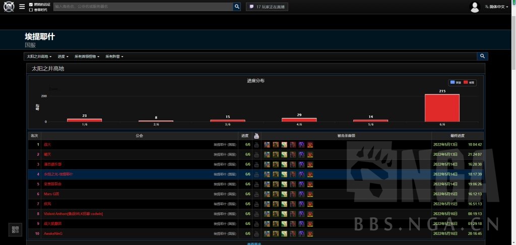 [燃烧的远征] [部落] [一区] 埃提耶什 SW首日全通，备战WLK，主力团招收治疗牧师一名。 NGA玩家社区