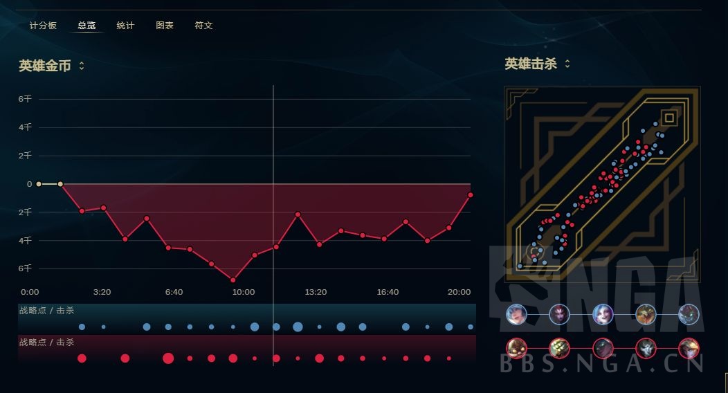 [大乱斗！] 真的不知道设计师怎么改的，琴女配个死舞战士怎么输 Nga玩家社区
