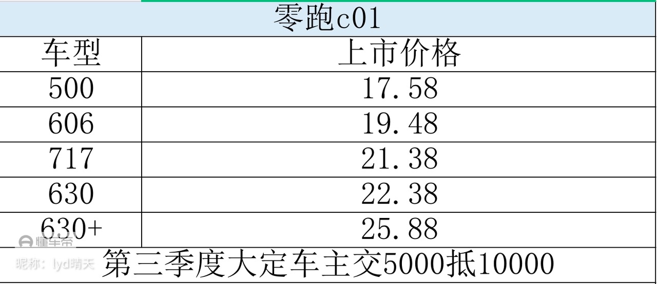 电车20万左右，选择深蓝sl03还是等领跑01？ NGA玩家社区