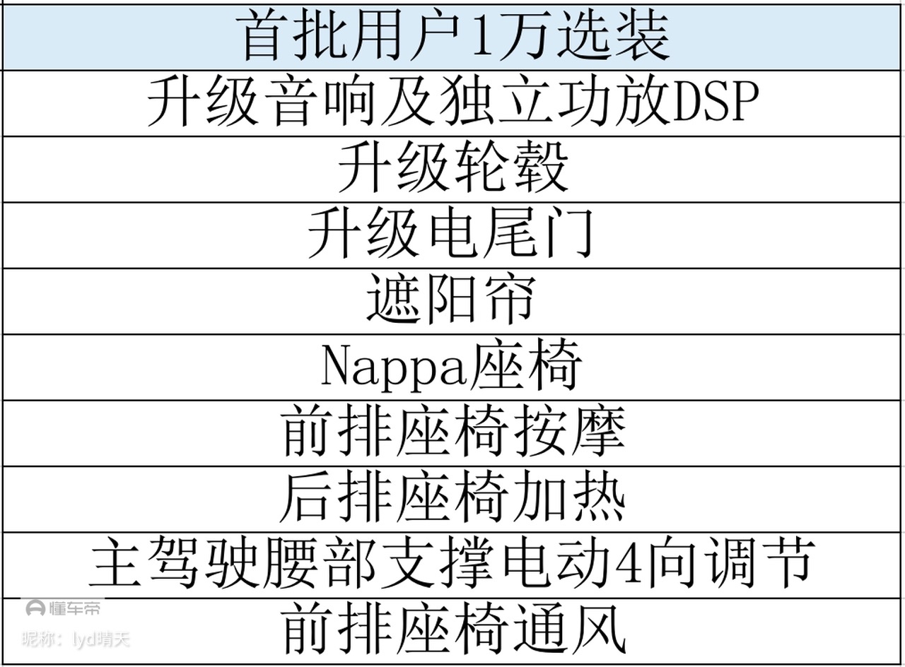电车20万左右，选择深蓝sl03还是等领跑01？ NGA玩家社区