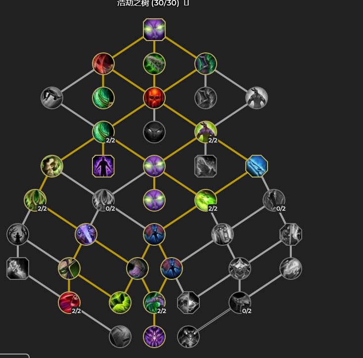 [PVE]10.0云天赋 NGA玩家社区
