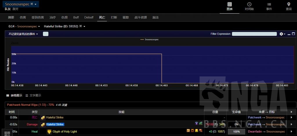还有没有防战抗帕奇维克猝死的wcl NGA玩家社区