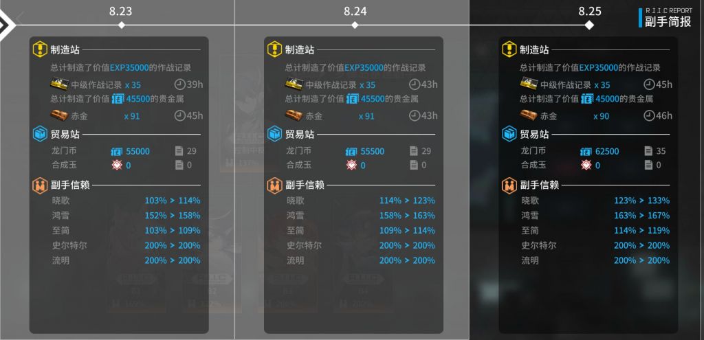 243基建已经一年多没打过钱本了 NGA玩家社区