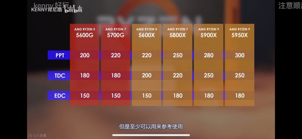 5900x 的ppt edc tdc有什么推荐的数值吗？感谢 NGA玩家社区