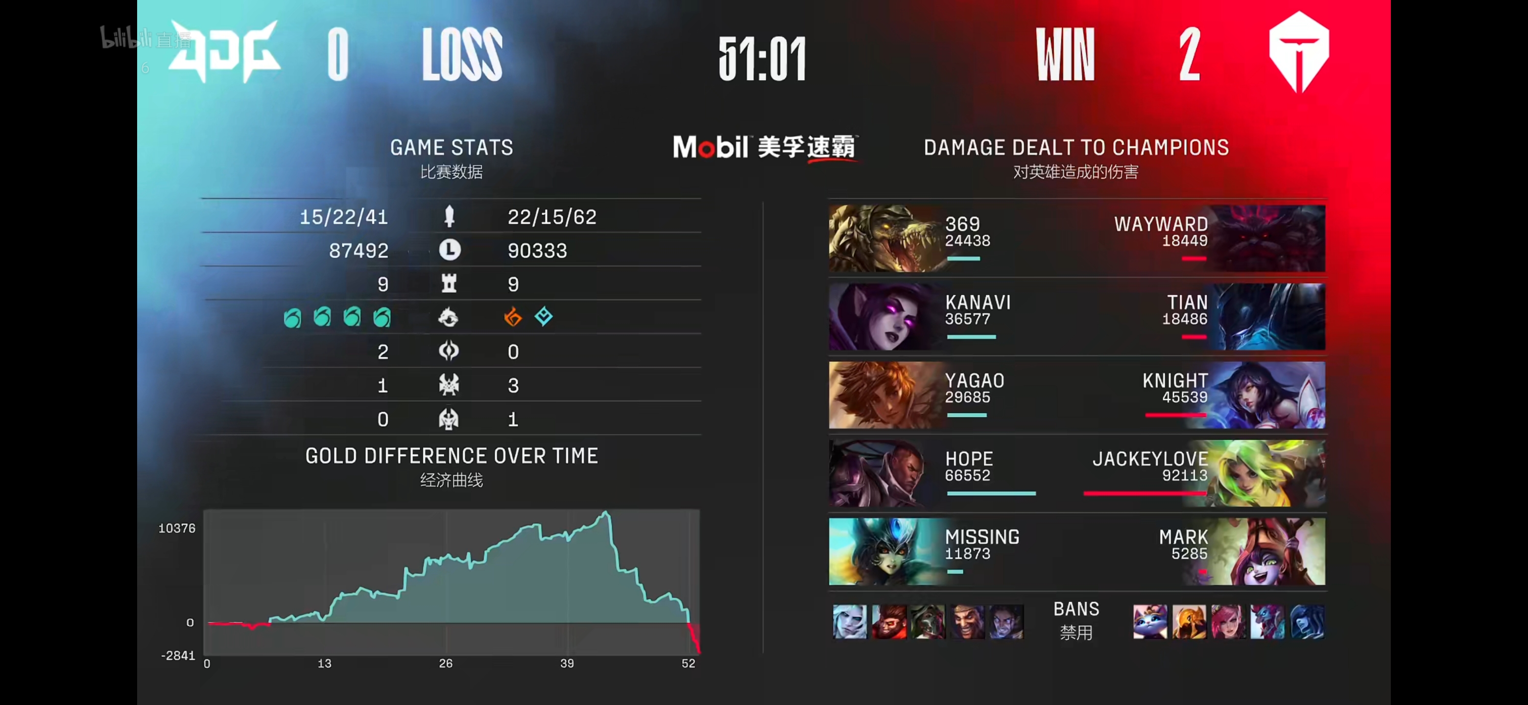 超越神了，恭喜阿水打破lpl的ad输出记录 NGA玩家社区