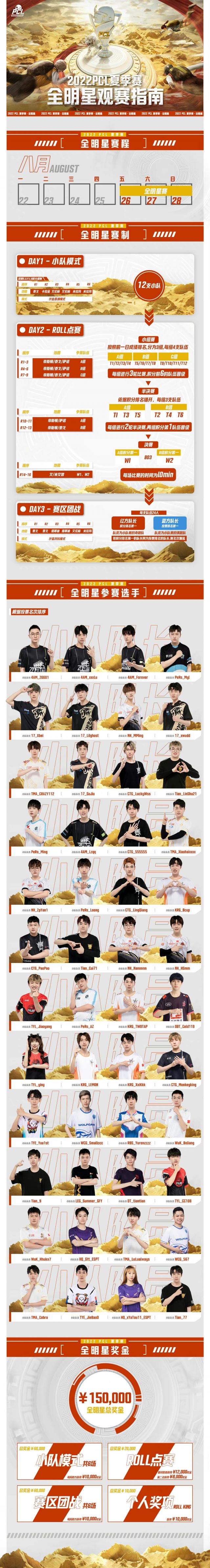 [赛事] #PCL全明星# 万众瞩目的夏季赛全明星赛制玩法来啦！ 178