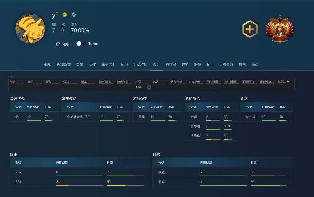 作为LGD粉丝 虽然但是还是很想拷打一下他们 178
