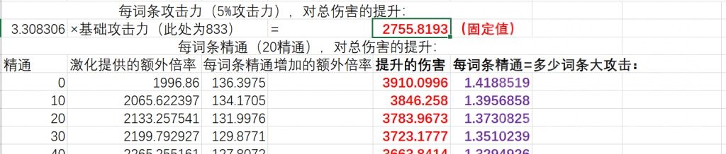 [抛砖引玉] [数据讨论] (以刻晴为例)激化雷c的攻击力-精通收益曲线分析，什么时候能用精通沙？ 178