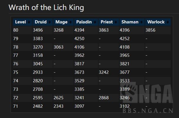 [牧师] WLK Classic 治疗牧师指南 178