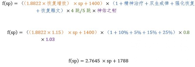 [牧师] WLK Classic 治疗牧师指南 178