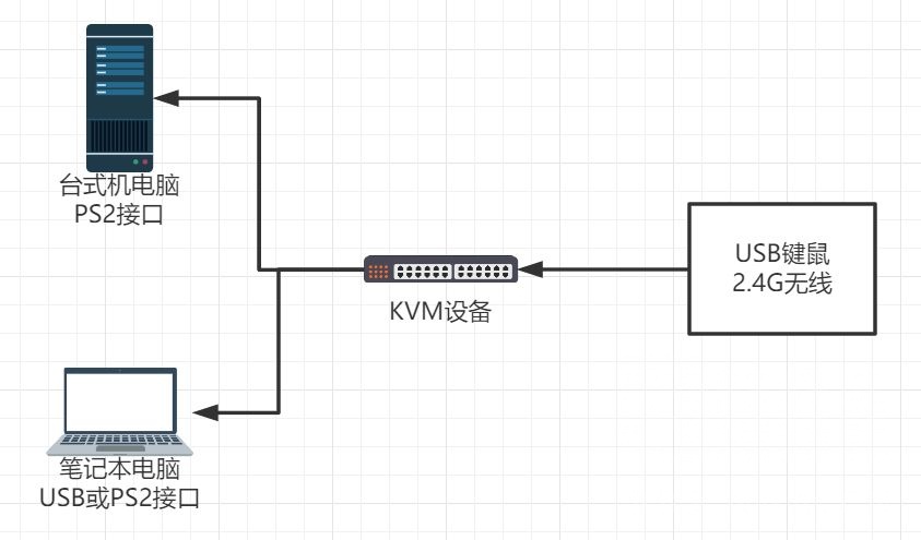 [求助] 有没有懂KVM的老哥，请教一下 NGA玩家社区