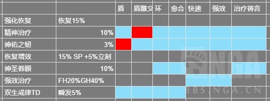 [牧师] WLK Classic 治疗牧师指南 178