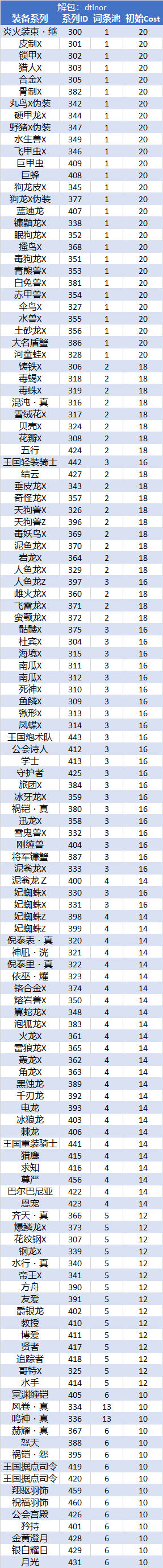 [RISE] 表單還是會被改變的( 拋磚引玉，待大佬一起驗證 ) NGA玩家社区