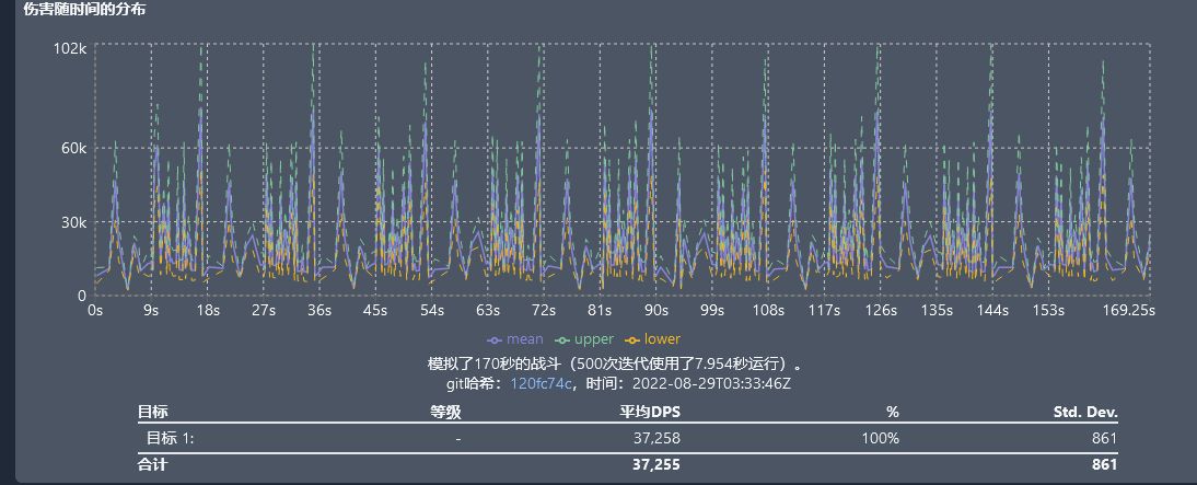 [数据讨论] 24词条融卢，DPS=57088，Gcsim模拟 178