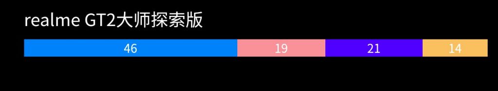 总结最近流行手机的优缺点：真我gt2大探 努比亚z40spro iqoo10 iqoo10pro 红米k50至尊 一加acepro NGA玩家社区