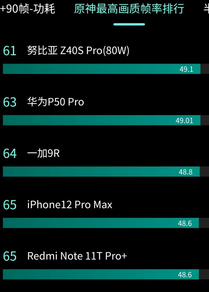 总结最近流行手机的优缺点：真我gt2大探 努比亚z40spro iqoo10 iqoo10pro 红米k50至尊 一加acepro NGA玩家社区