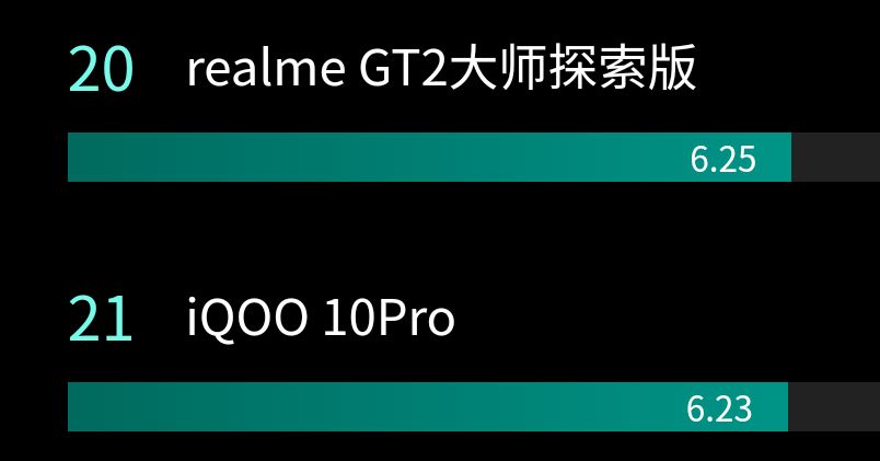 总结最近流行手机的优缺点：真我gt2大探 努比亚z40spro iqoo10 iqoo10pro 红米k50至尊 一加acepro NGA玩家社区