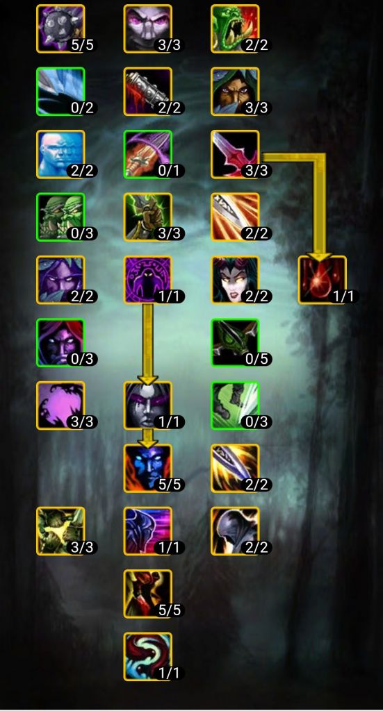 求大佬给个盗贼PVP天赋！ NGA玩家社区