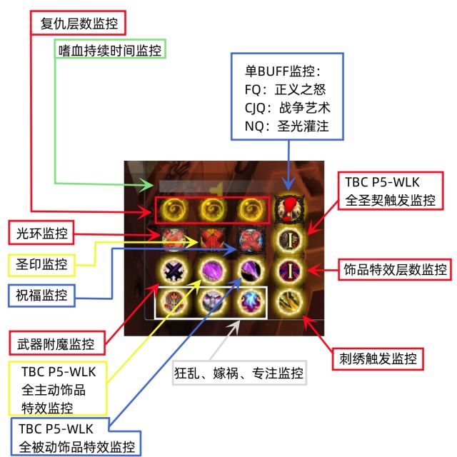 [原创] [WA代码] 圣骑士WLK三系天赋微监控 V1.35 (9月27日更新) 178