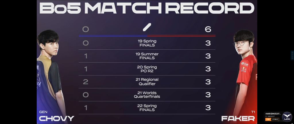 [本赛区赛事]左手要不放弃他那蛇皮游走，直接学习chovy开刷吧 NGA玩家社区