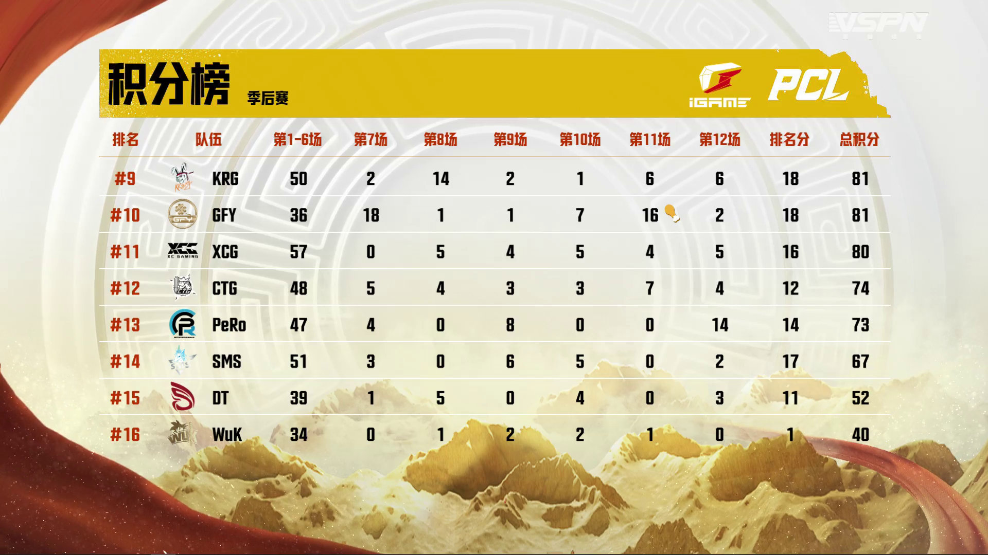 赛后积分 - 季后赛D2 NGA玩家社区