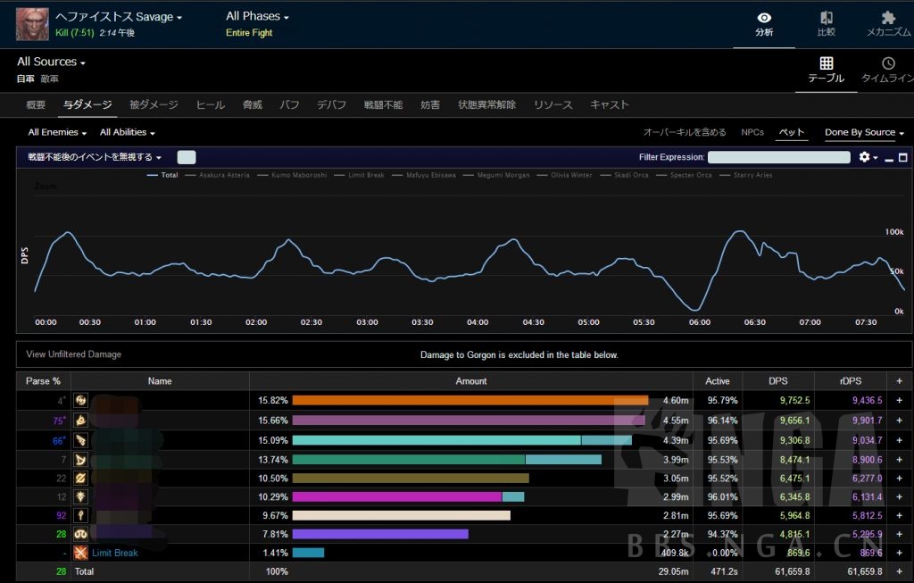 [氵一贴] p8s门神镰刀机工组合终于过了 NGA玩家社区