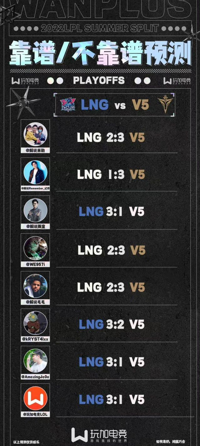 [本赛区赛事]2022LPL“靠谱/不靠谱”预测·冒泡赛V5 vs LNG NGA玩家社区