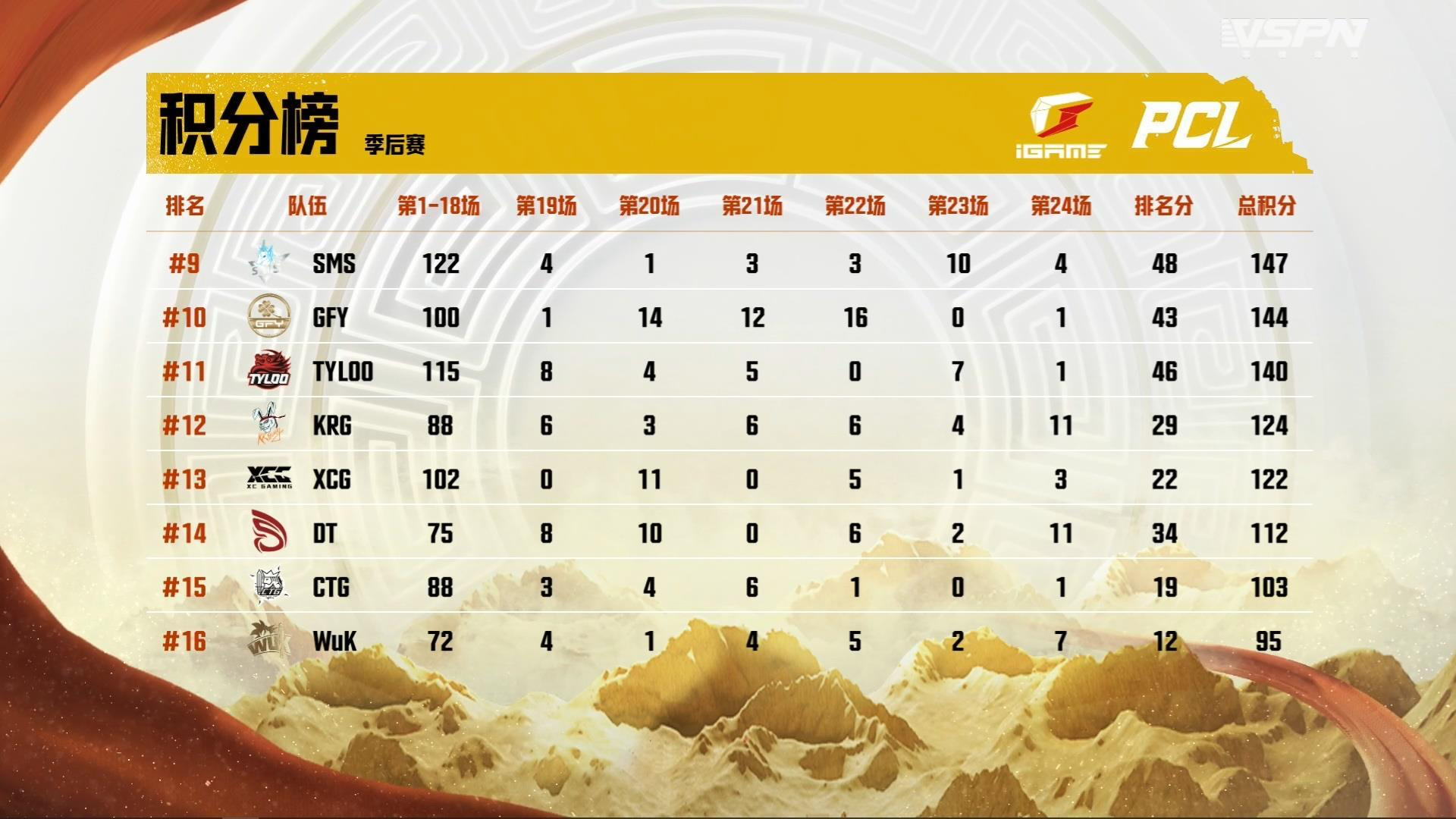 赛后积分-季后赛D4 NGA玩家社区