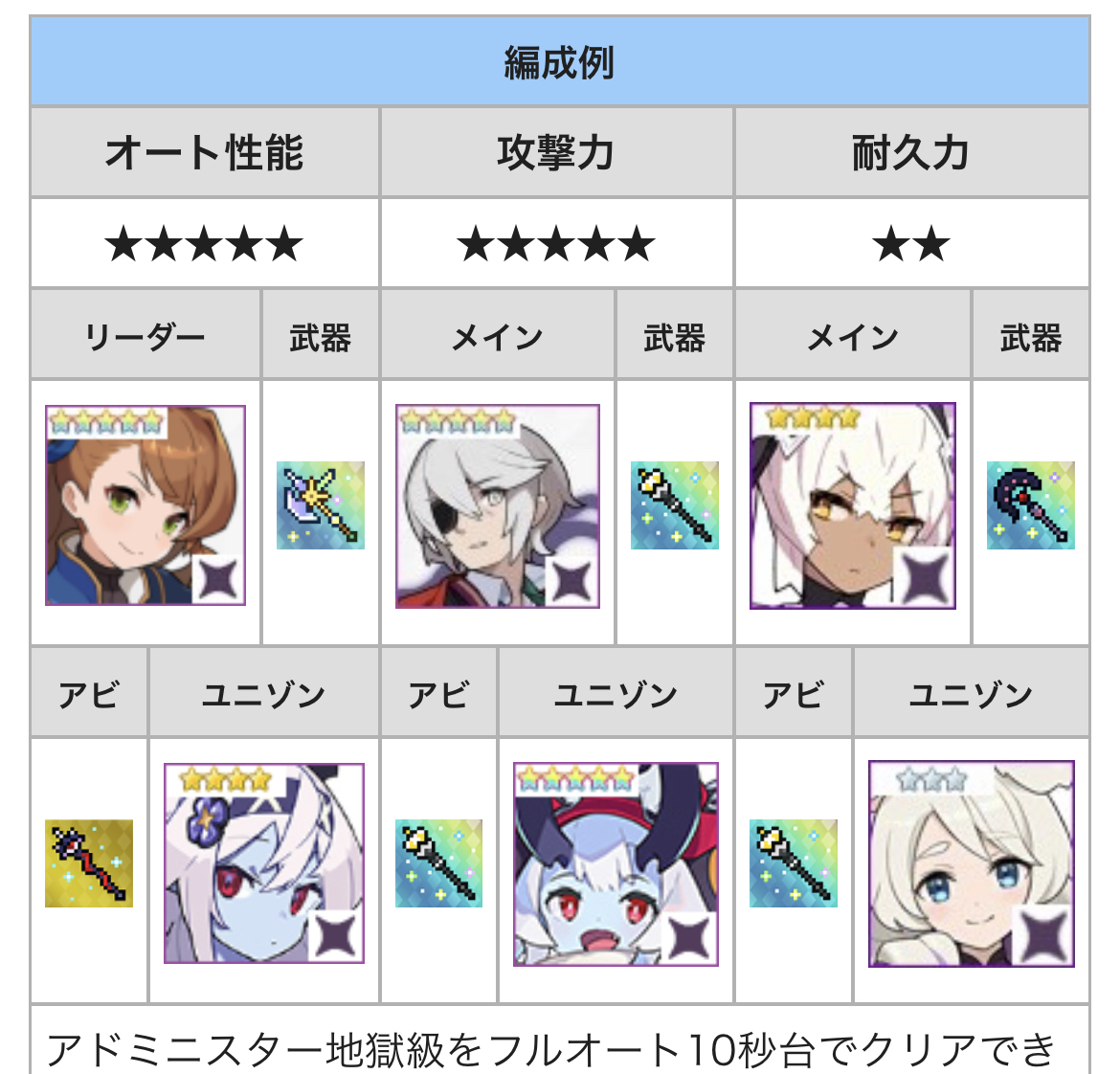 出了贝熊想组个暗背水的盘子，dalao指点一下 NGA玩家社区