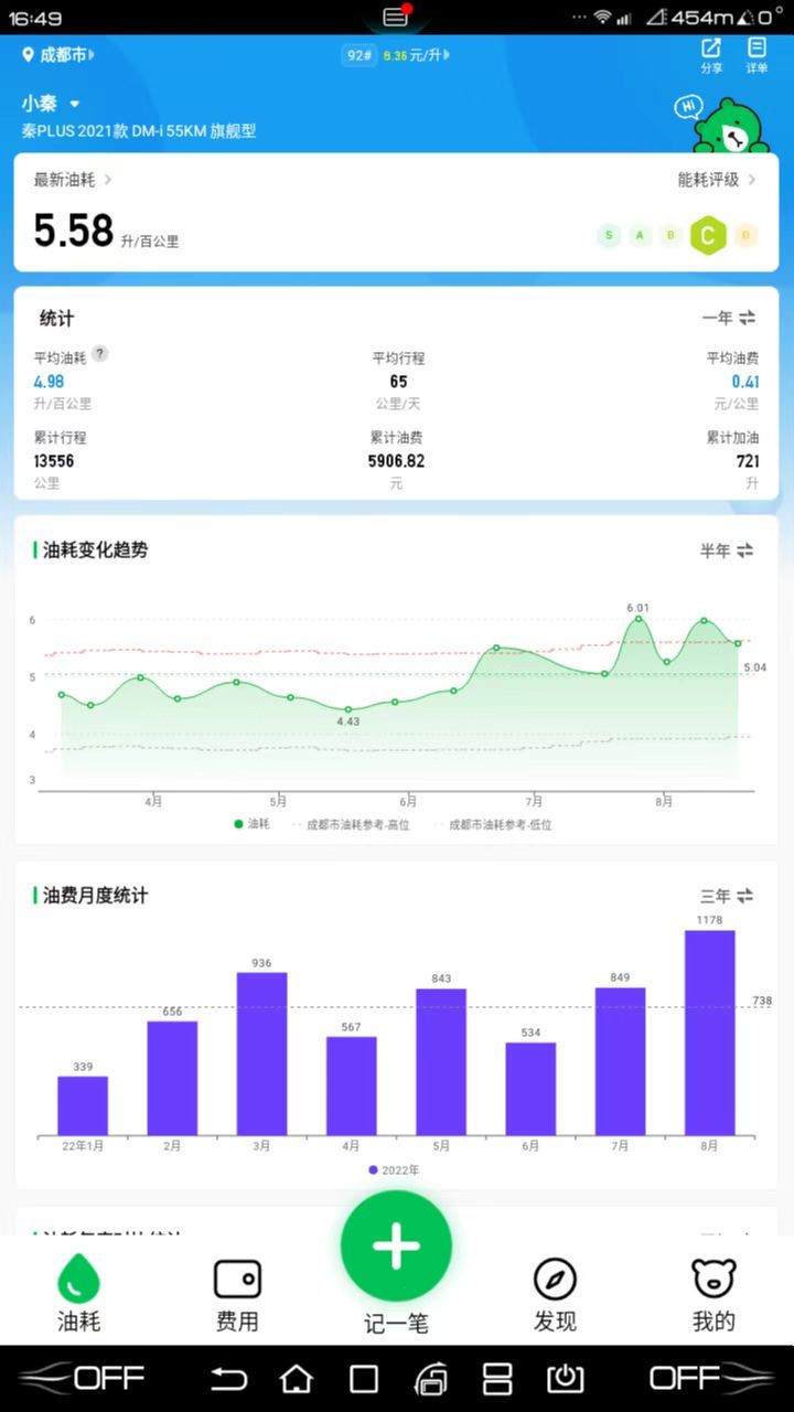 秦plus dmi 一万公里实际油耗电耗 178