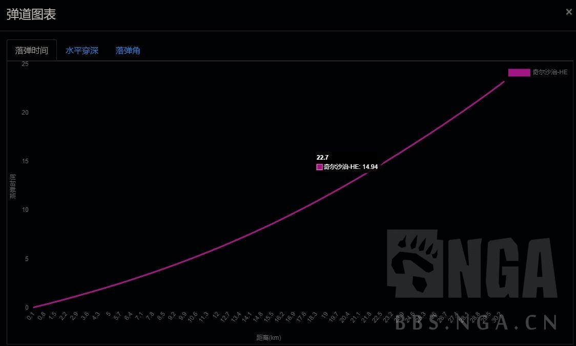 7234飞机确实猛 NGA玩家社区