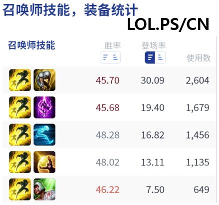 [游戏资讯] [游戏本体] 中单AP维鲁斯(G2/caPs选手) 178