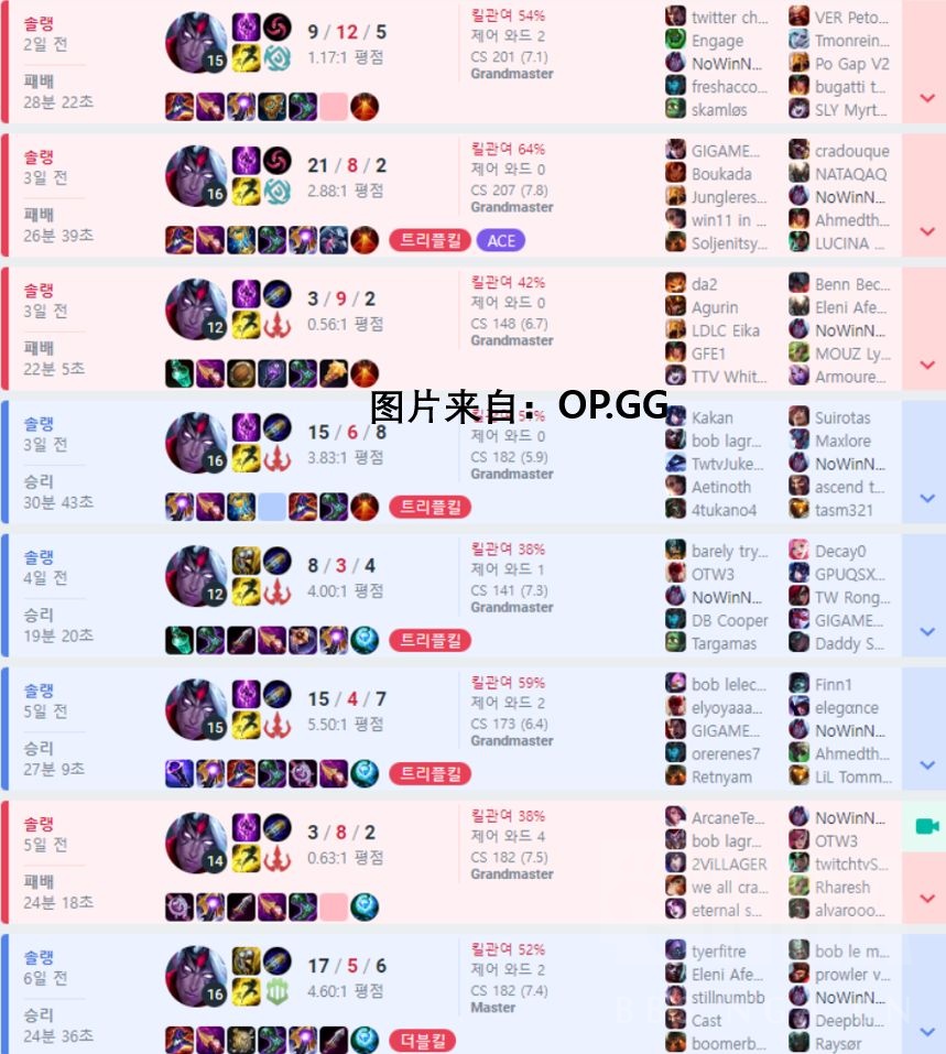 [游戏资讯] [游戏本体] 中单AP维鲁斯(G2/caPs选手) 178