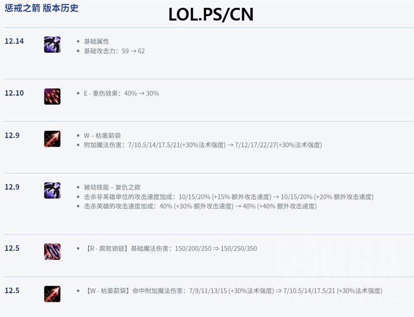 [游戏资讯] [游戏本体] 中单AP维鲁斯(G2/caPs选手) 178