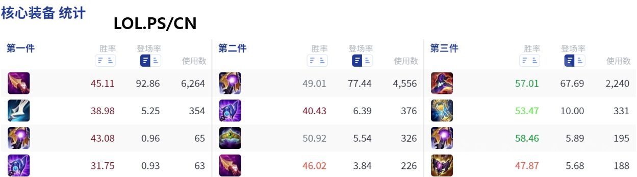 [游戏资讯] [游戏本体] 中单AP维鲁斯(G2/caPs选手) 178