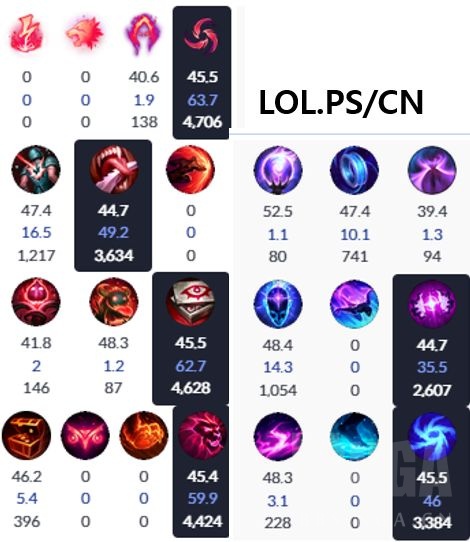 [游戏资讯] [游戏本体] 中单AP维鲁斯(G2/caPs选手) 178