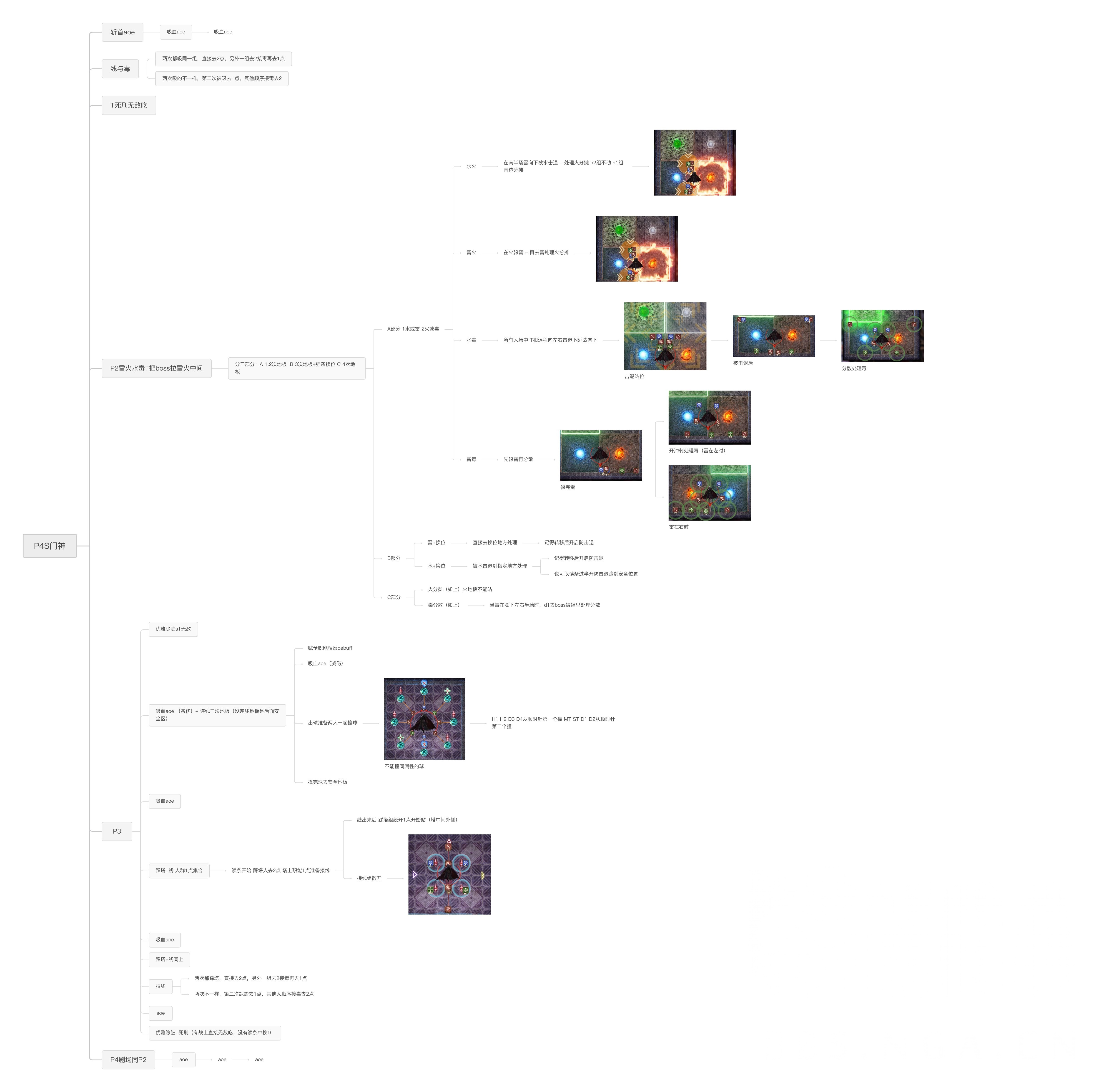 P4S个人记录思维导图 NGA玩家社区