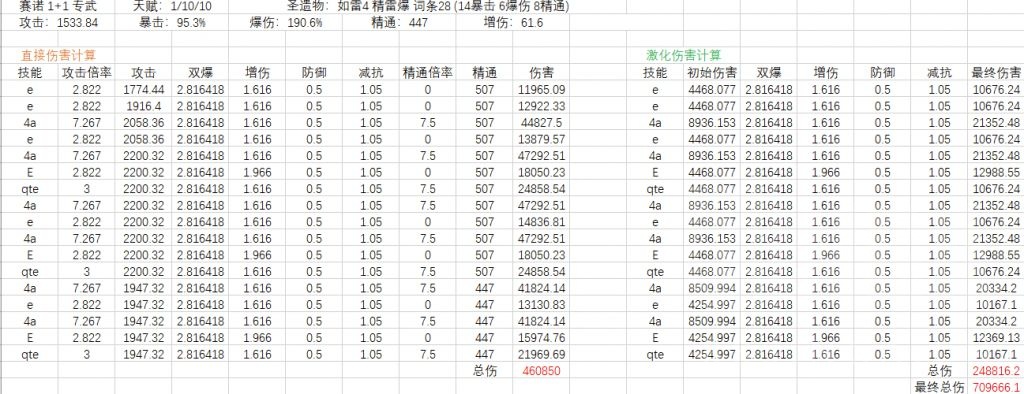 [数据讨论] v3如雷赛诺 配队计算集合包 NGA玩家社区