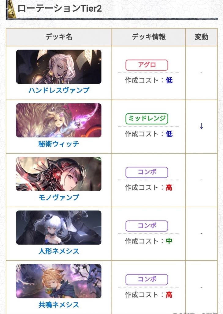 [杂谈]gamewith土法跌落T2，皇妖死T1 NGA玩家社区