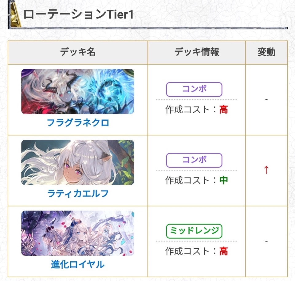 [杂谈]gamewith土法跌落T2，皇妖死T1 NGA玩家社区