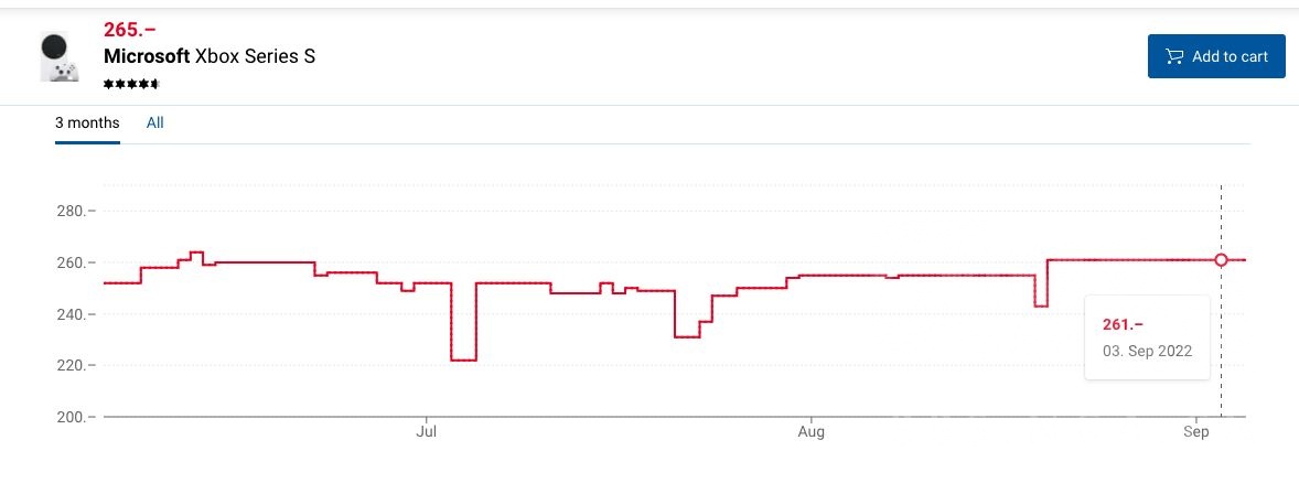 XSS国行95新的1700能入吗？ NGA玩家社区