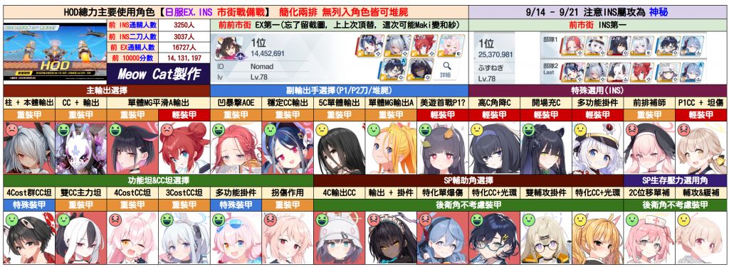 [日服] 总力HOD市街战INS/EX备战导向一图流(9/14-9/21:結算) NGA玩家社区