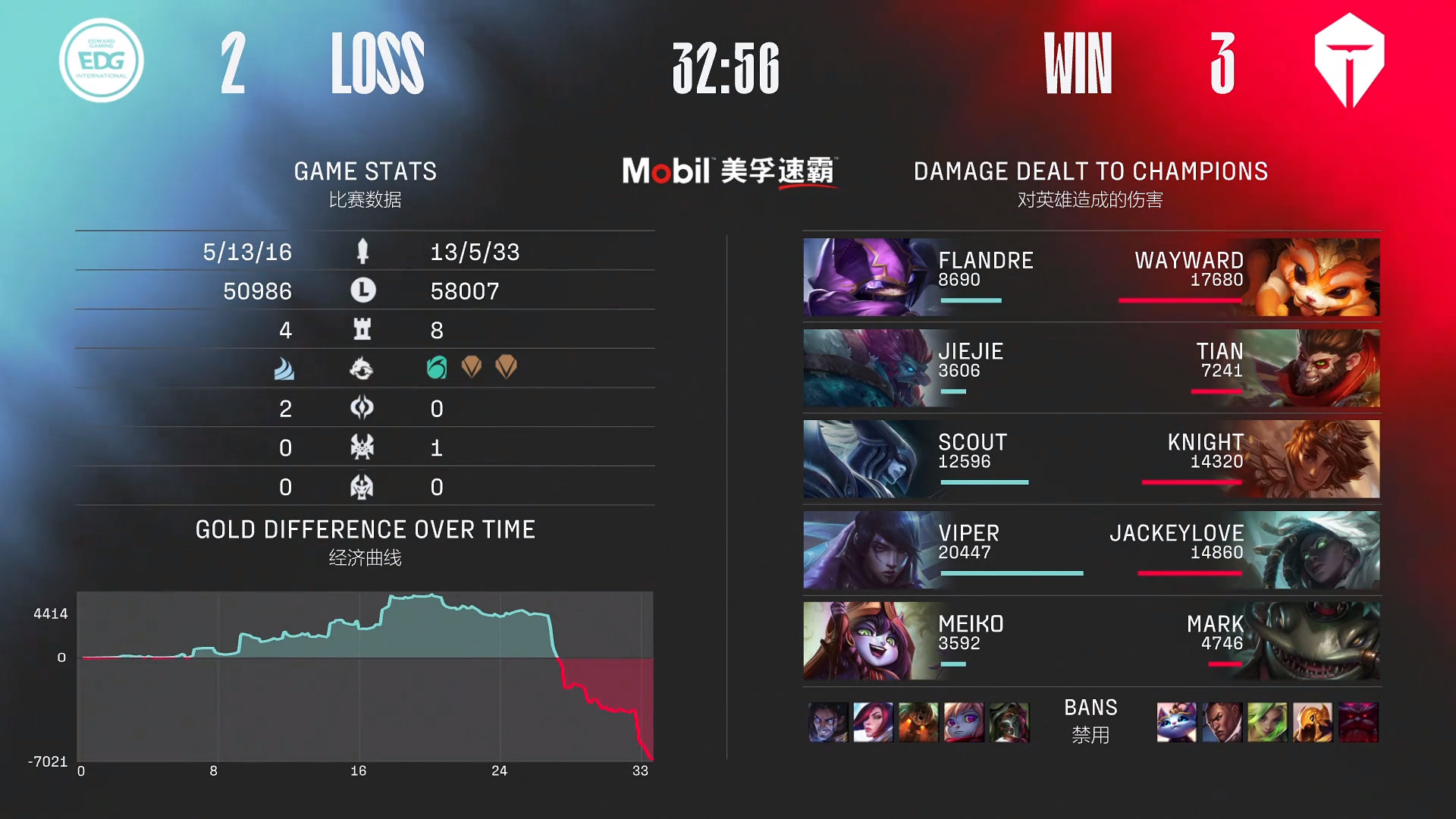 [赛事活动] GGWP：2022LPL夏季赛季后赛、资格赛NGA最佳对局评选活动 178