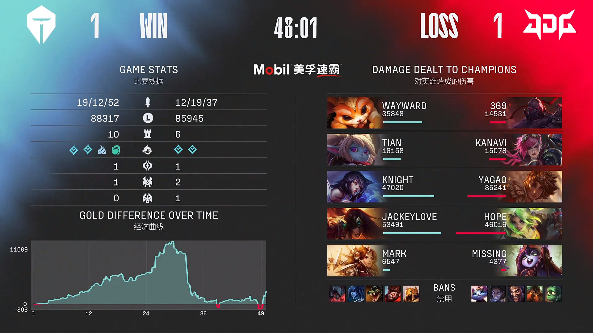 [赛事活动] GGWP：2022LPL夏季赛季后赛、资格赛NGA最佳对局评选活动 178