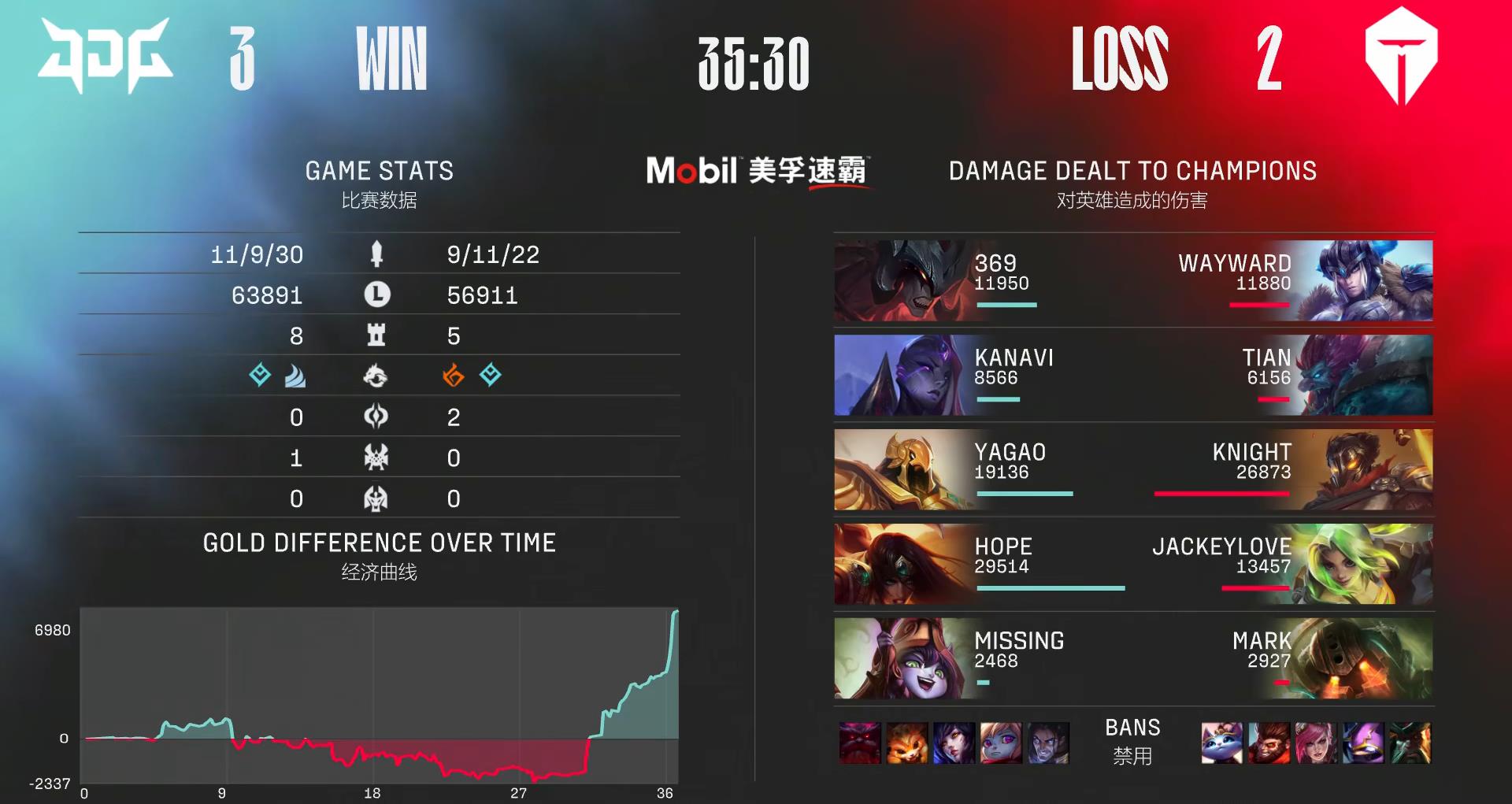 [赛事活动] GGWP：2022LPL夏季赛季后赛、资格赛NGA最佳对局评选活动 178