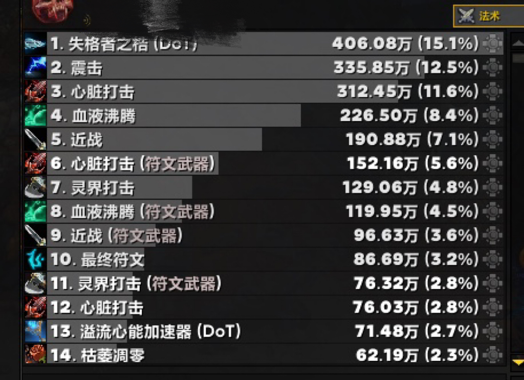 之前看到有人发帖说dkt垃圾场平均能打2w6 NGA玩家社区