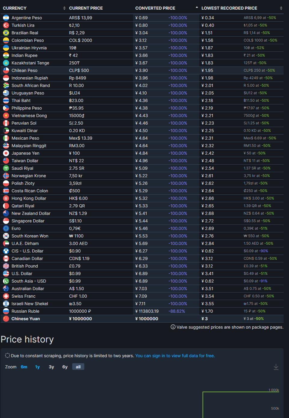 epic这定价突破天际 NGA玩家社区