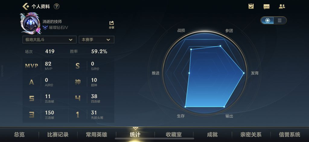 [闲聊杂谈]乱斗5w分了 NGA玩家社区